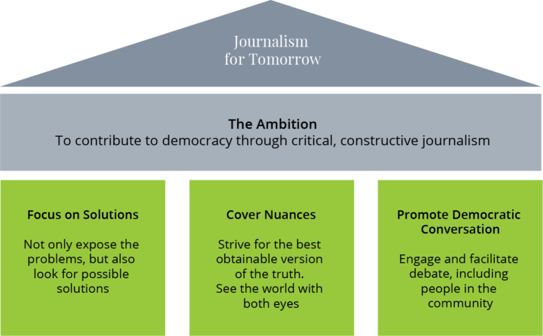 Why Constructive Journalism? - Constructive Journalism is Important for ...