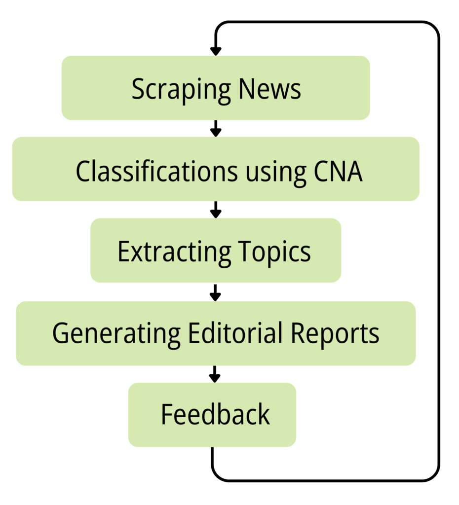 - Constructive Institute