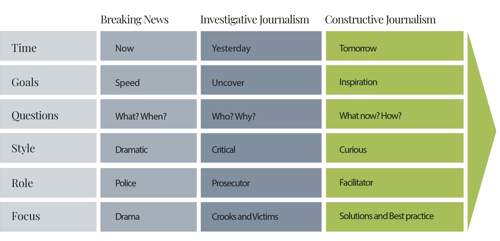 Why Constructive Journalism? - Constructive Journalism is Important for Journalism and Society
